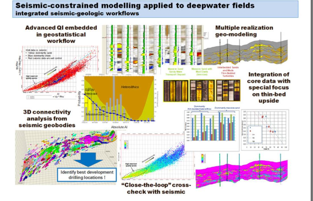 Geoscience workflow - Carogas Services